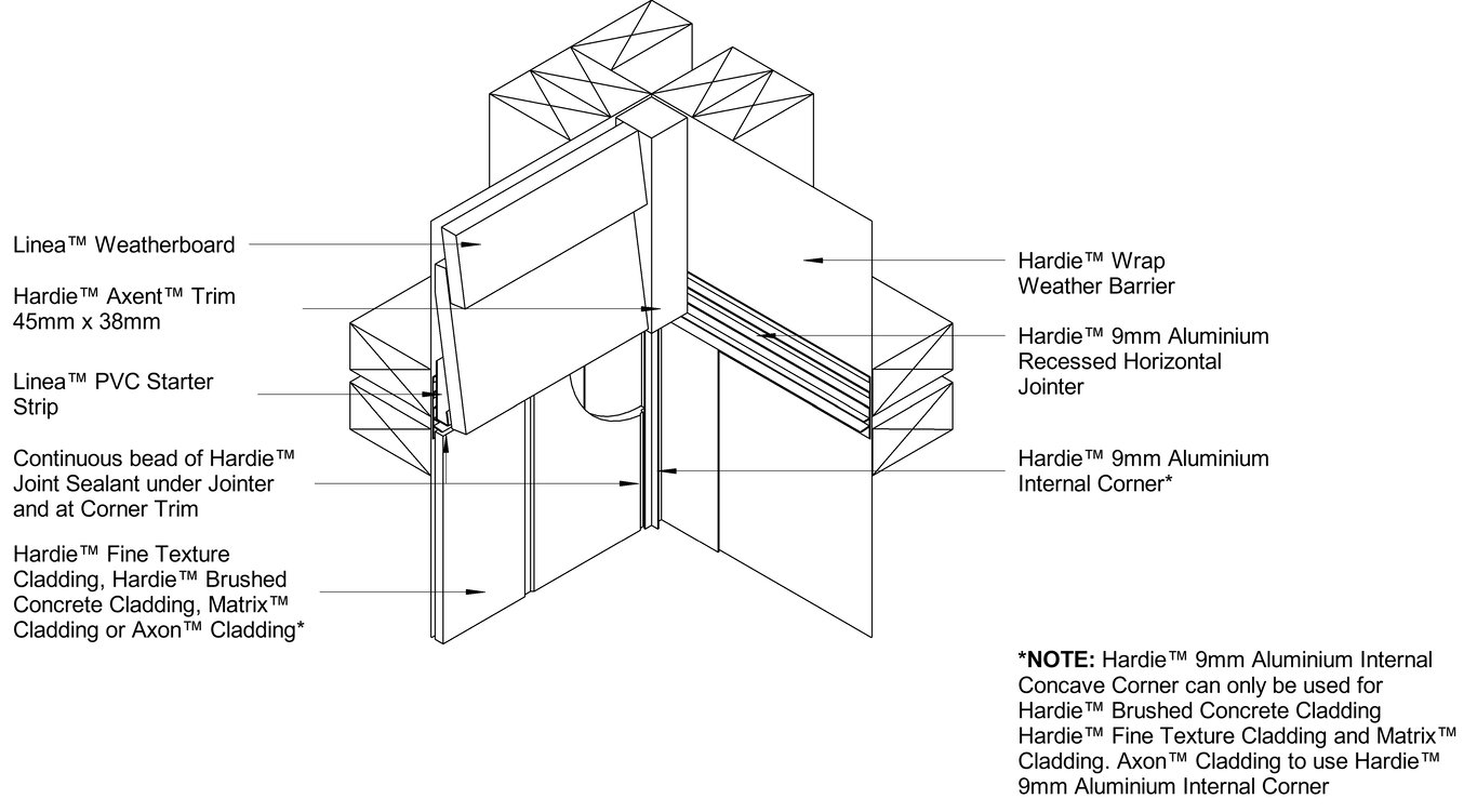 AXON-HBC-HFTC-MATRIX to LINEA DF Internal Corner Horizontal Junction - BIMcontent.com